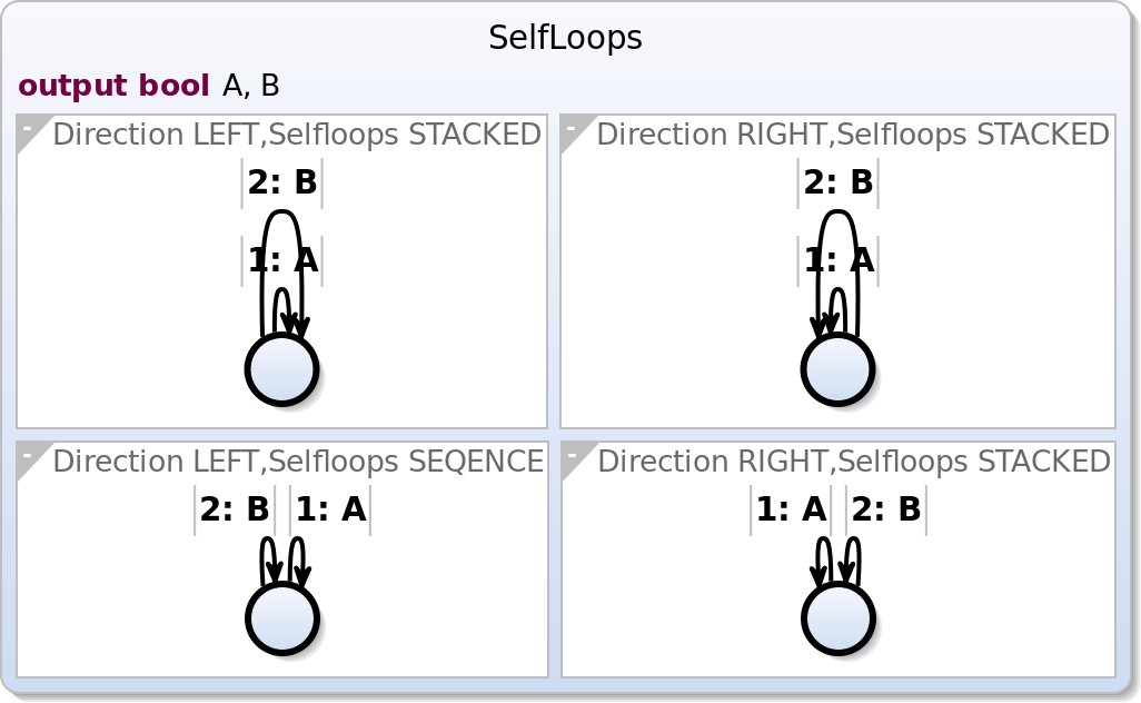 Self Loop Ordering does not respect model order · Issue #868 · eclipse-elk/elk · GitHub