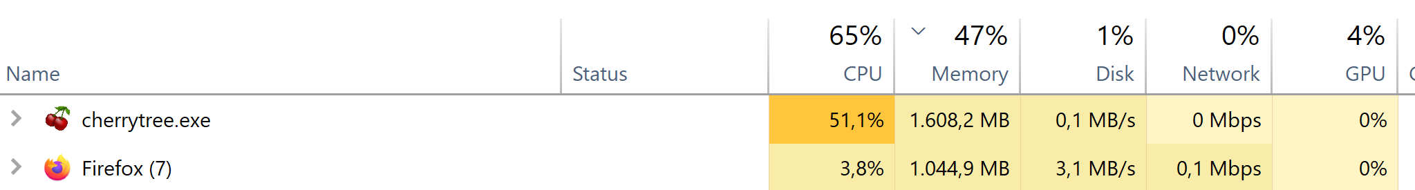 High Resource Usage - Performance issues · Issue #1658 · giuspen/cherrytree · GitHub