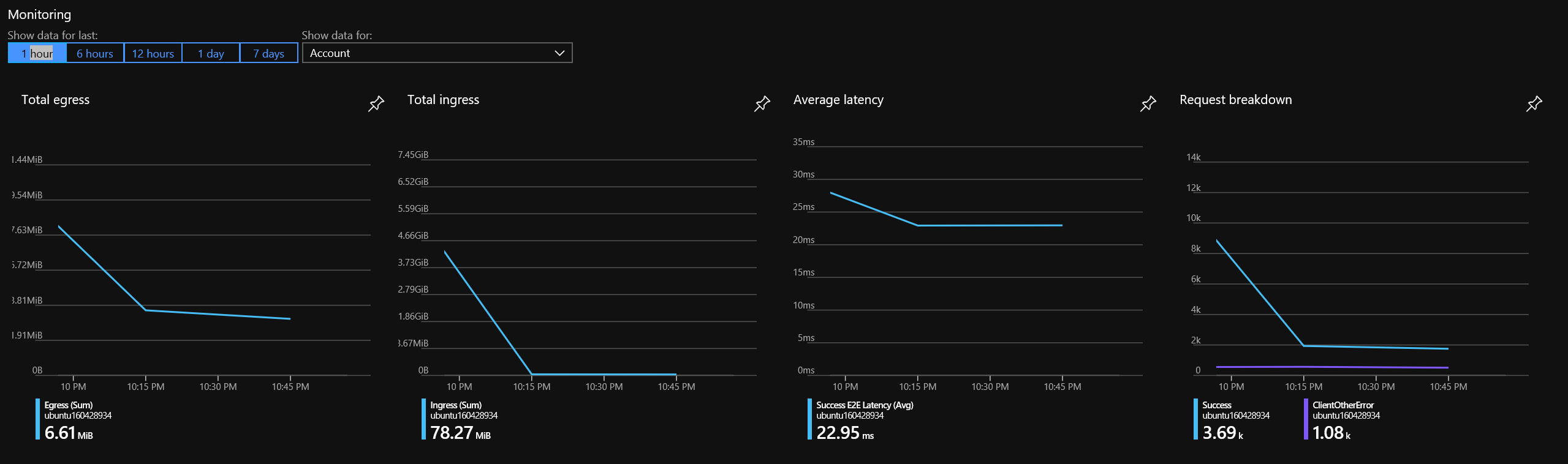 Prevent multiple downloads when retrying extension update · Issue #1342 · Azure/WALinuxAgent ...