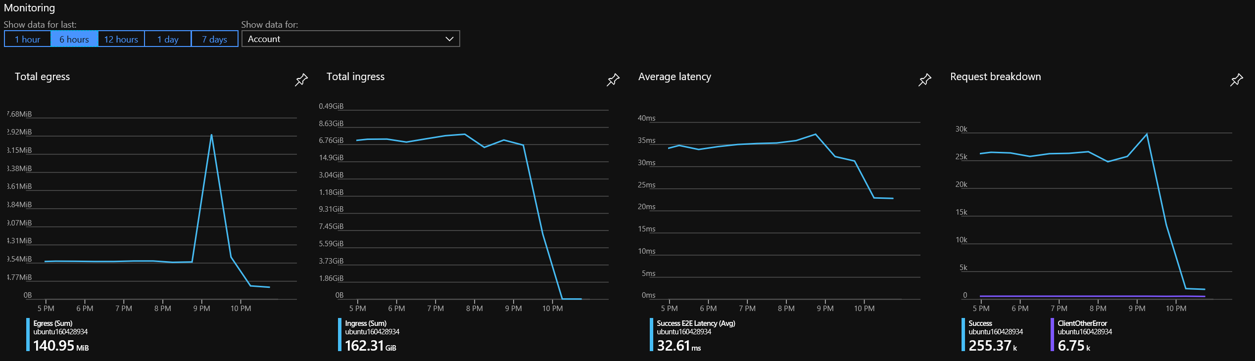 Prevent multiple downloads when retrying extension update · Issue #1342 · Azure/WALinuxAgent ...