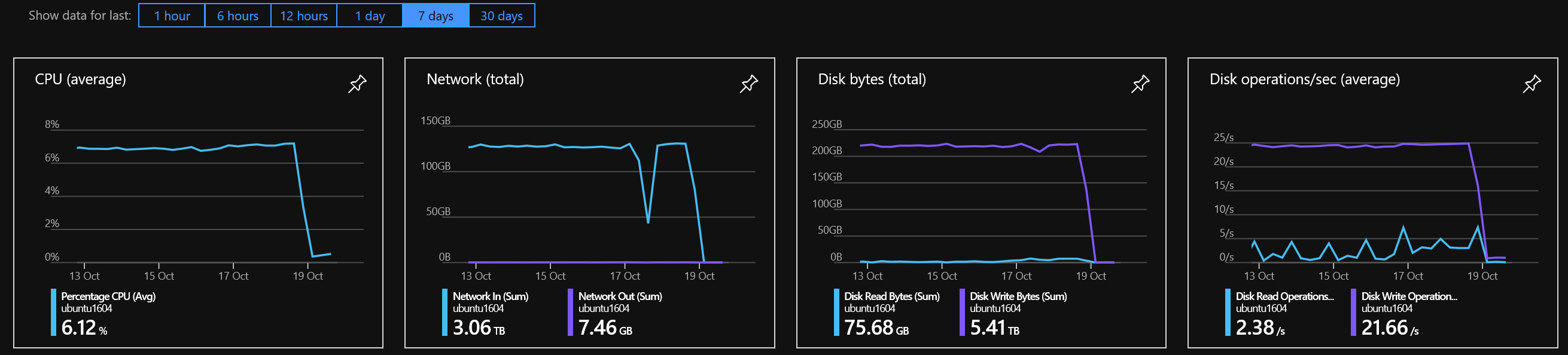 Prevent multiple downloads when retrying extension update · Issue #1342 · Azure/WALinuxAgent ...