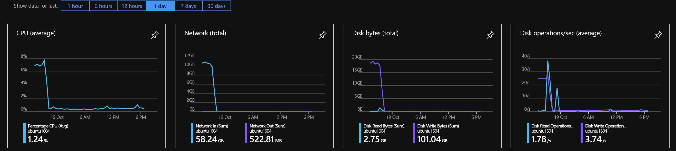 Prevent multiple downloads when retrying extension update · Issue #1342 · Azure/WALinuxAgent ...