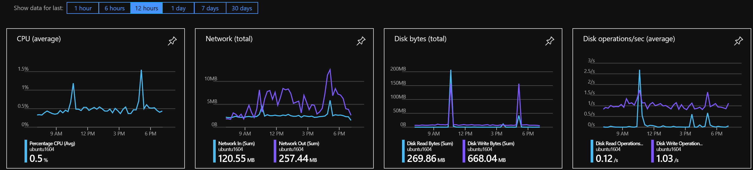 Prevent multiple downloads when retrying extension update · Issue #1342 · Azure/WALinuxAgent ...