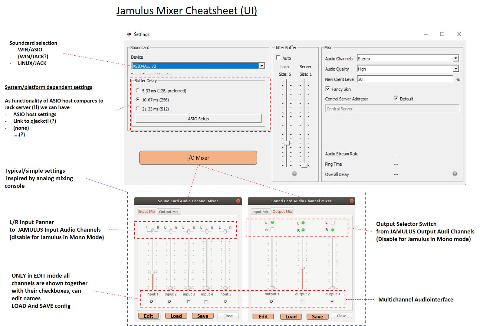 Support a Soundcard Mixer for multichannel I/O interfaces on all platforms · Issue #177 ...