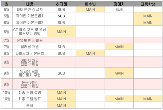GitHub - I-SUBIN/CTimage_Denoising_usingDeeplearning