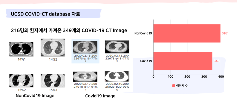 GitHub - I-SUBIN/CTimage_Denoising_usingDeeplearning