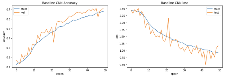 GitHub - jihyeheo/DAC3_Plant_Seedlings_Classification_Project