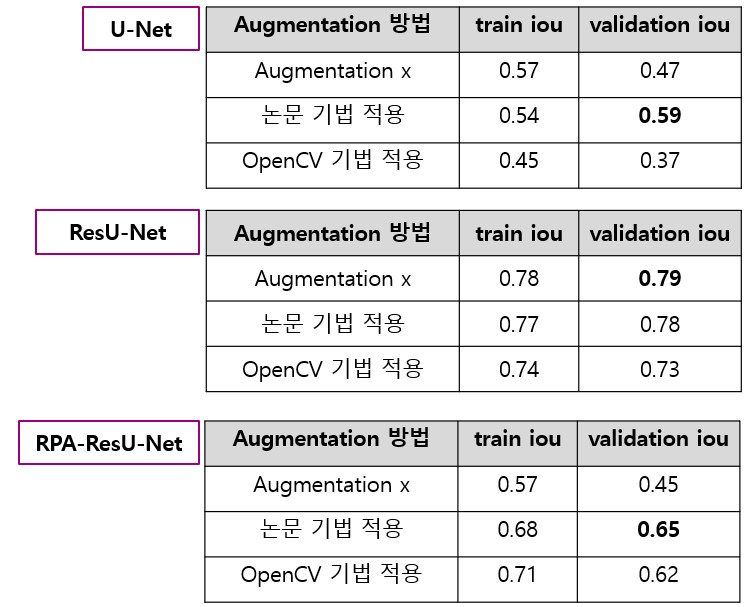 GitHub - jihyeheo/SegmentationModeling