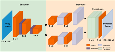 GitHub - jihyeheo/ImageDenoisingCDDAE