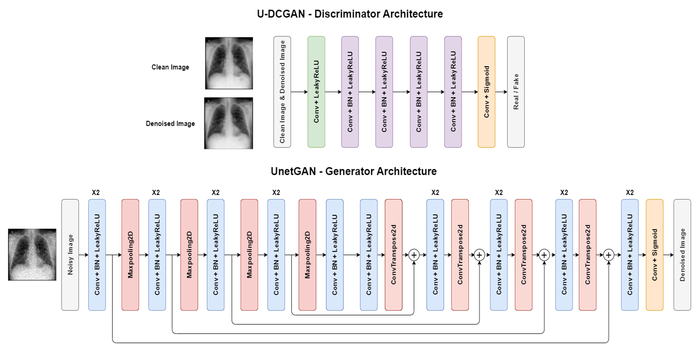 GitHub - jihyeheo/ImageDenoising_U-DCGAN