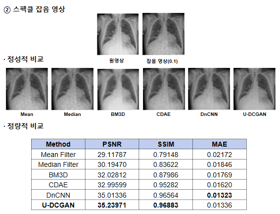 GitHub - jihyeheo/ImageDenoising_U-DCGAN