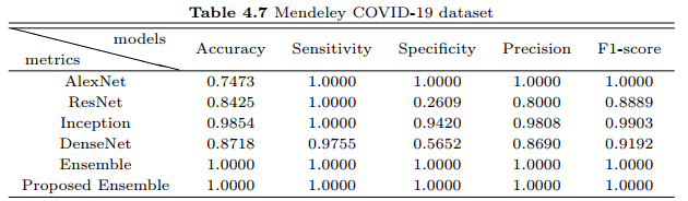 GitHub - jihyeheo/Classification_using_Transferlearning_based_Ensemble