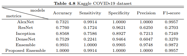 GitHub - jihyeheo/Classification_using_Transferlearning_based_Ensemble