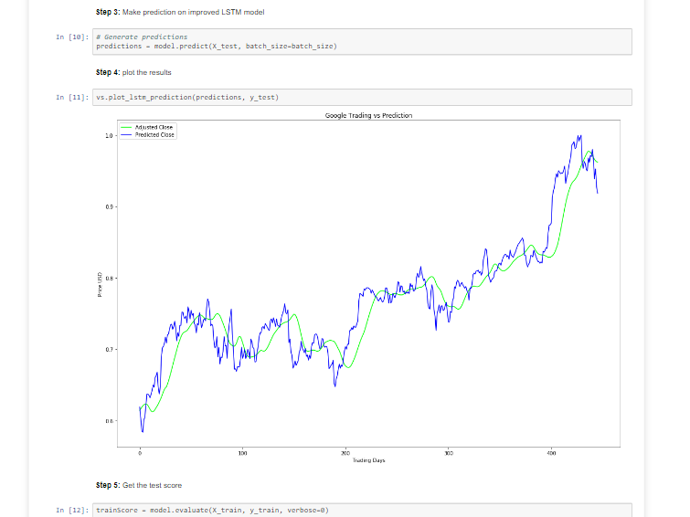 TITLE : STOCK PREDICTION | Stock-Prediction