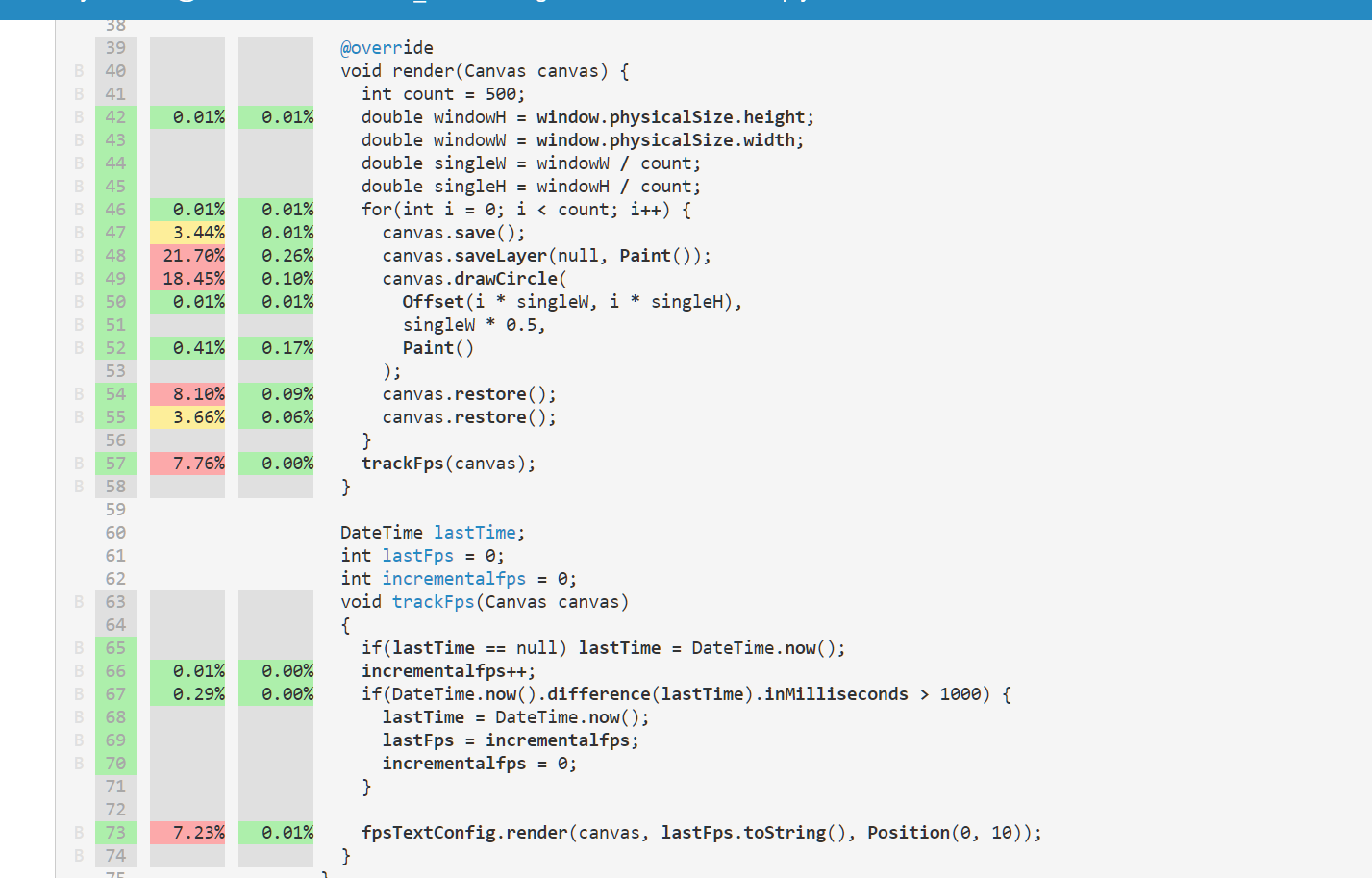 Performance testing · Issue #330 · flame-engine/flame · GitHub Performance testing · Issue #330 · flame-engine/flame · GitHub