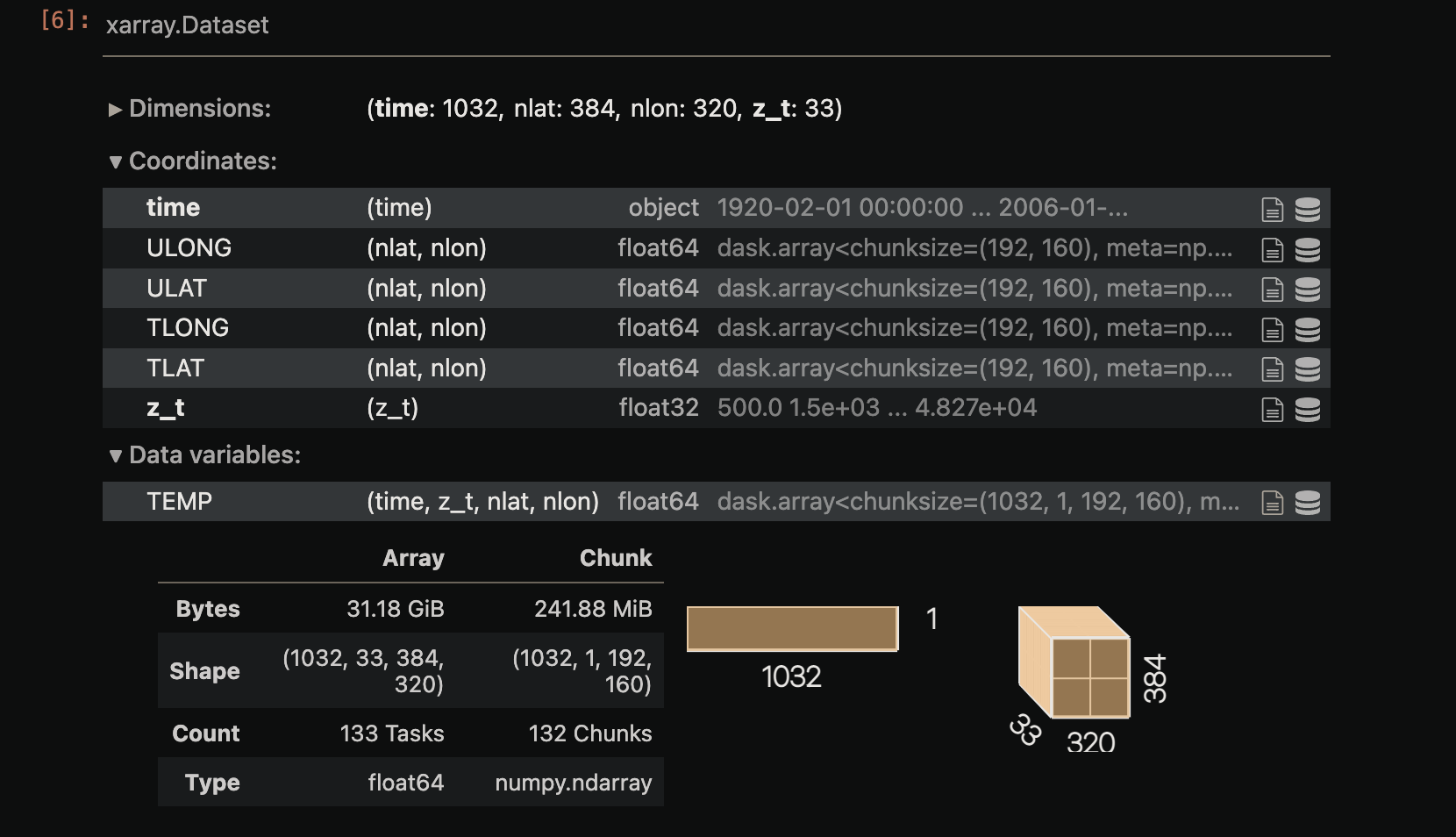 Usage of RAM will explode when performing calculation on files processed by kerchunk · Issue ...