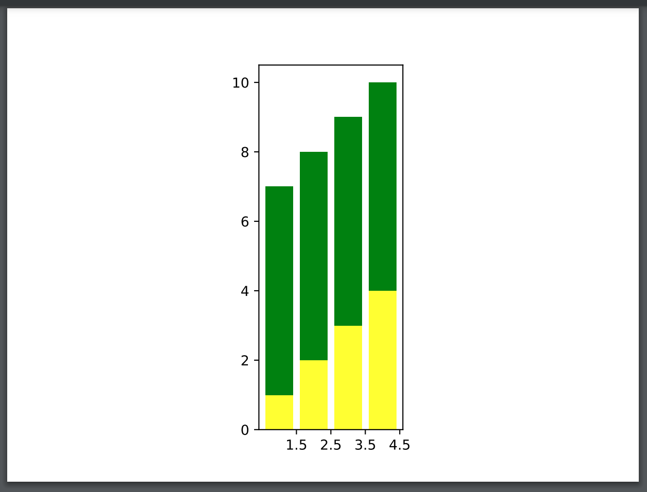 Hatchdemopy Does Not Correctly Save All The Hatches In Pdf · Issue 12367 · Matplotlib