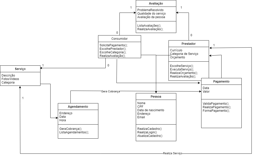 Diagrama de Domínio e Dicionário de Dados - mestrelisboa/Projeto-de ...