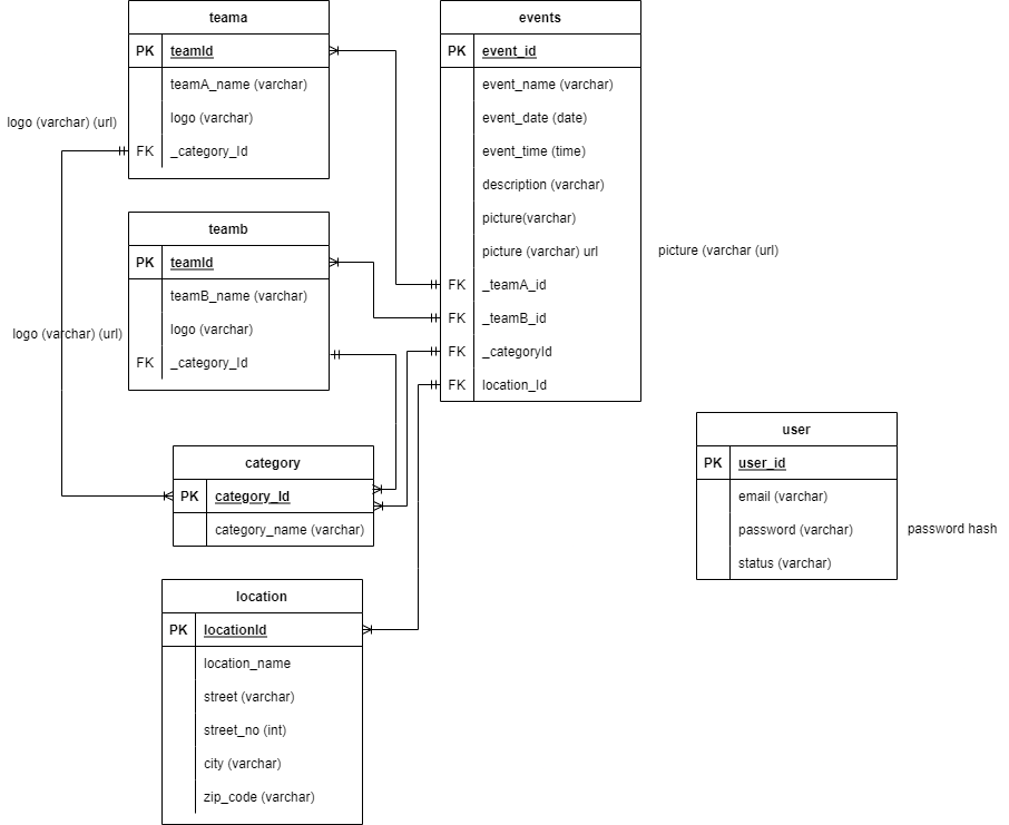 GitHub - 0-2HERO/event-radar: Calendar for sports events. Events may be ...