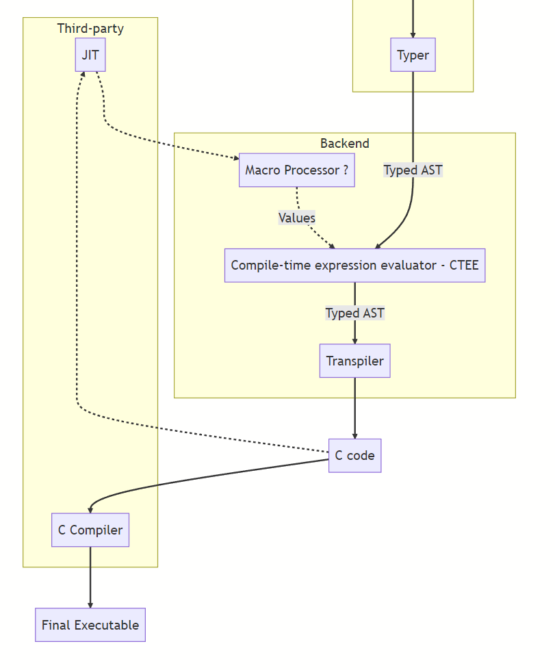 subgraph direction not applying · Issue #2509 · mermaid-js/mermaid · GitHub