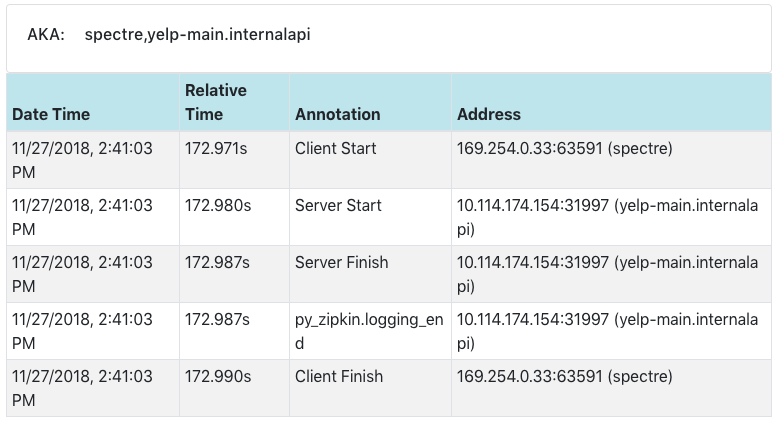 Resize Or Scroll Span Detail Panel Instead Of Wrapping · Issue 2291 · Openzipkinzipkin · Github