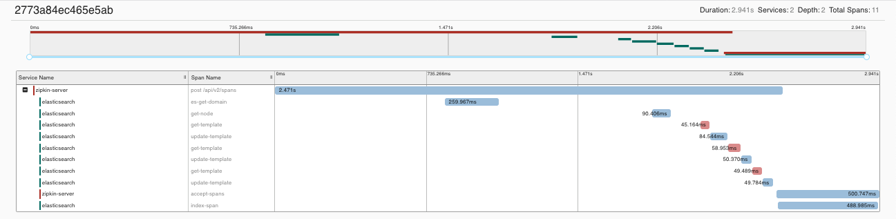 don't show minimap when trace fits on screen · Issue #2716 · openzipkin/zipkin · GitHub