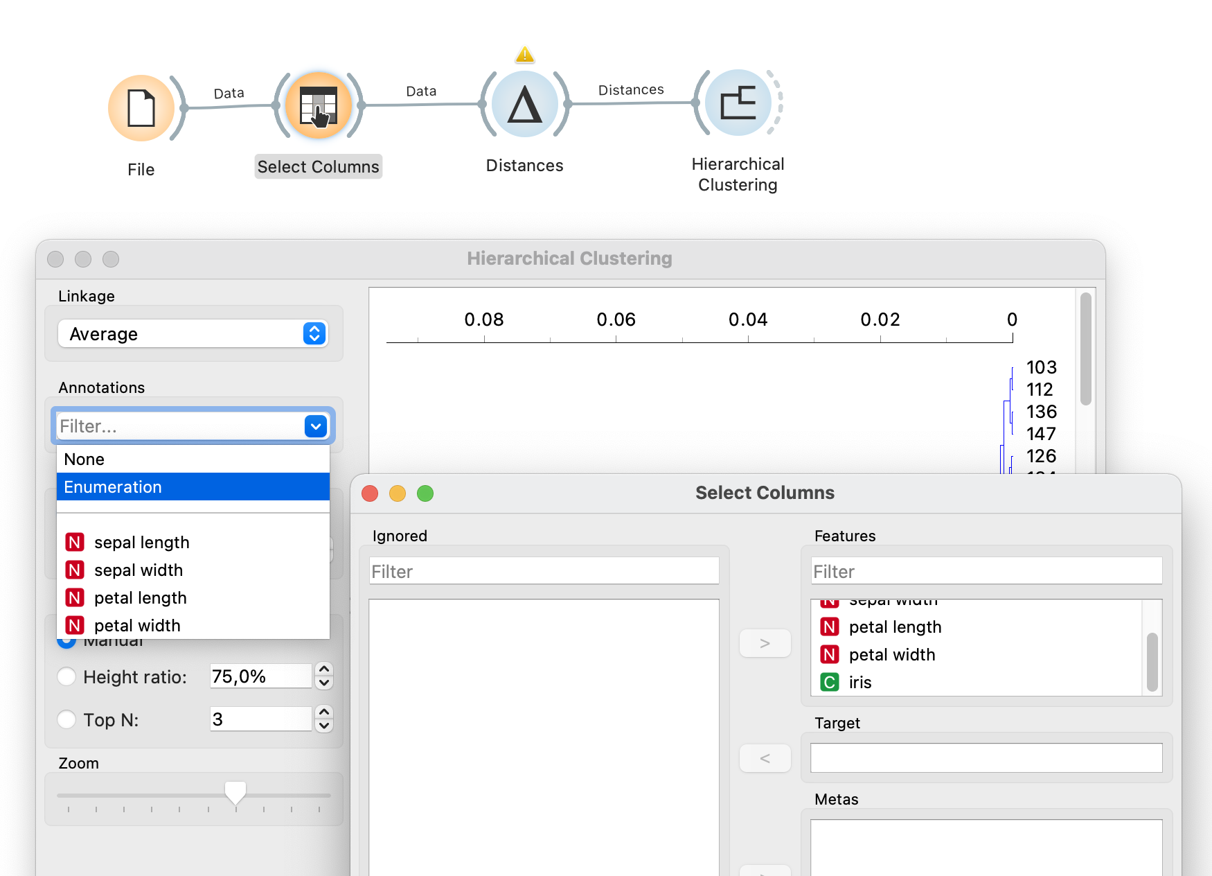 Hierarchical clustering does not show discrete variables in the ...