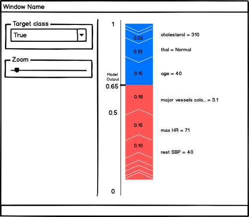 Explain prediction widget · Issue #197 · biolab/orange3-prototypes · GitHub
