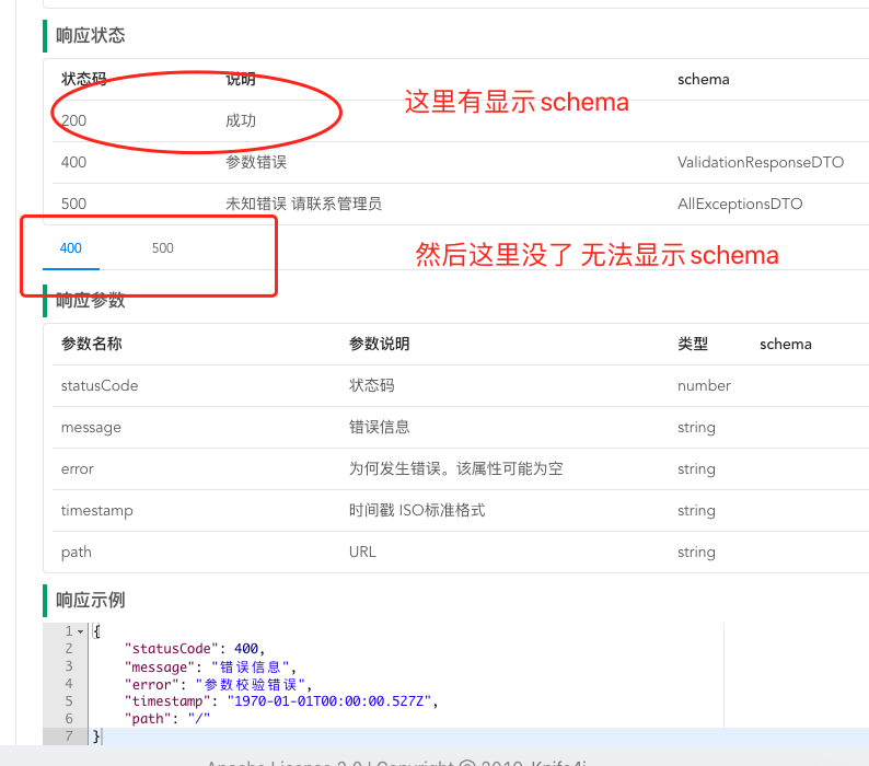application/json内写schema无法显示 · Issue #565 · xiaoymin/knife4j · GitHub