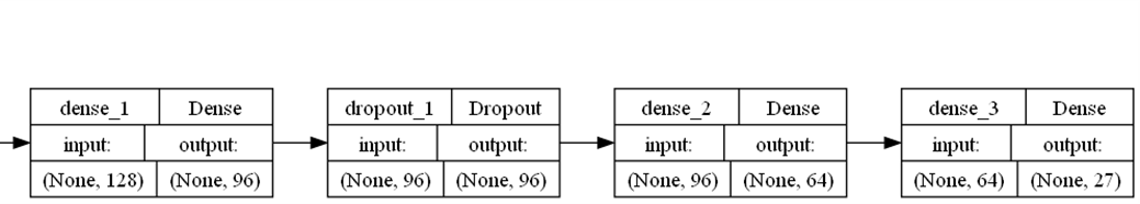 GitHub - kunaldethe1/asl-recognition: An application that convert ...