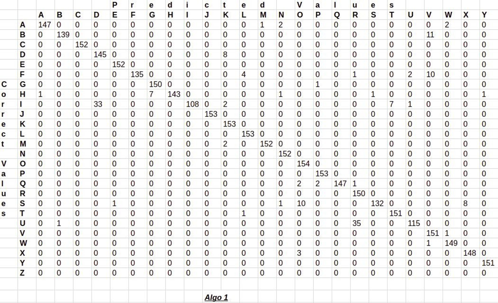 GitHub - kunaldethe1/asl-recognition: An application that convert ...