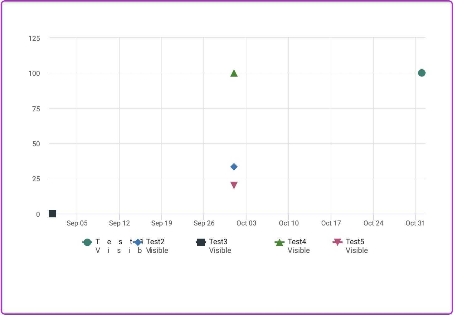 Legends Text is getting overlapped after applying text spacing with Stylus tool · Issue #15151 ...