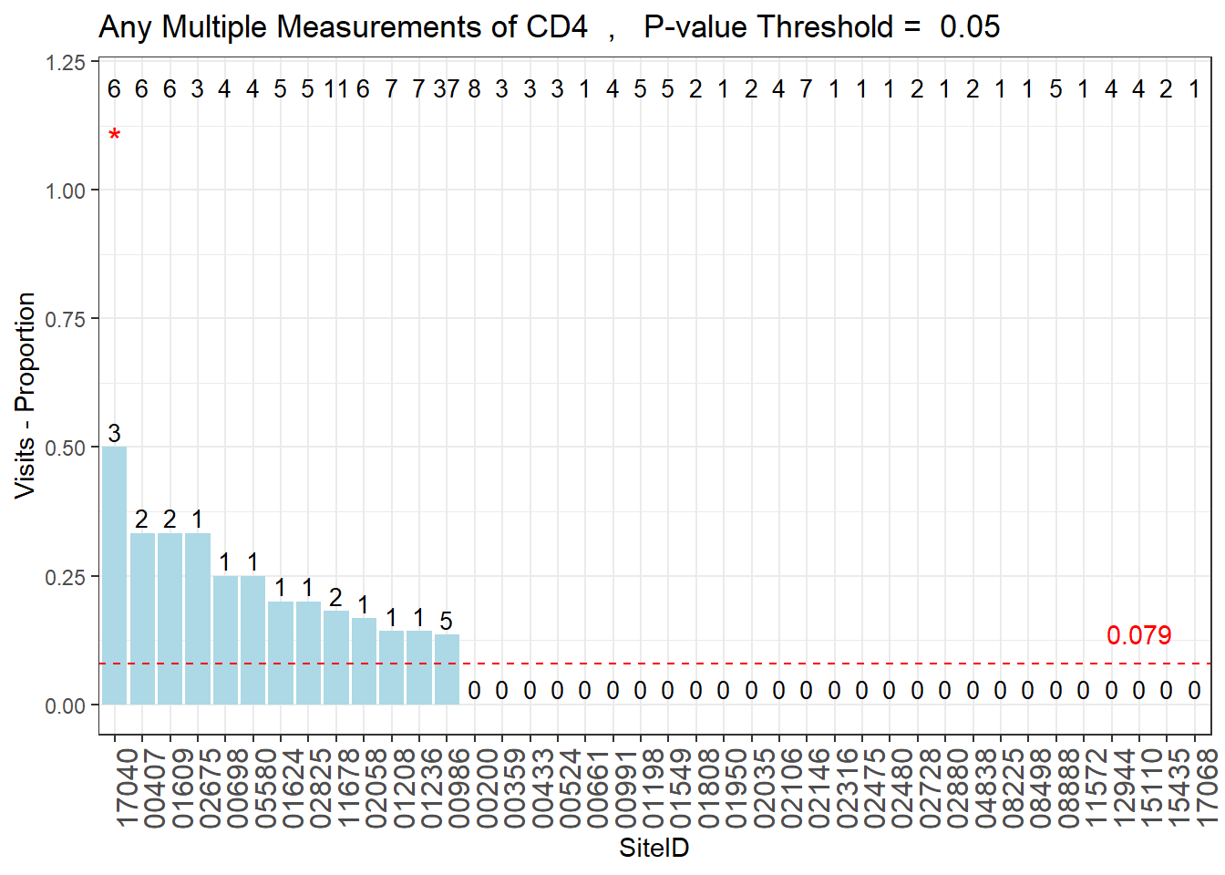QC: Review `Disp_Map_Raw()` and `Disp_Assess()` logic · Issue #634 · Gilead-BioStats/gsm · GitHub