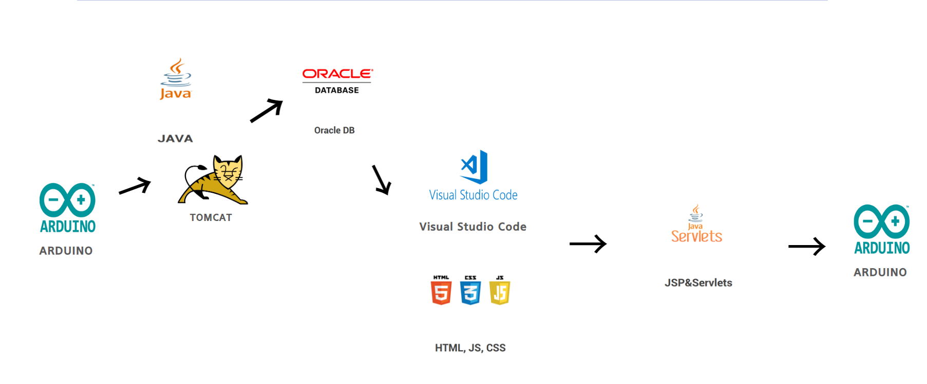 GitHub - 2022-SMHRD-KDT-IoT-3/LitRepo: 심박 센서를 활용한 수면 유도 무드등