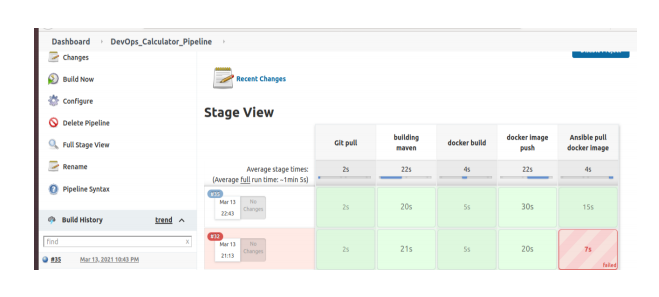 GitHub - Gourav-Sachdev/Devops_Integrated_Calculator: This is simple ...