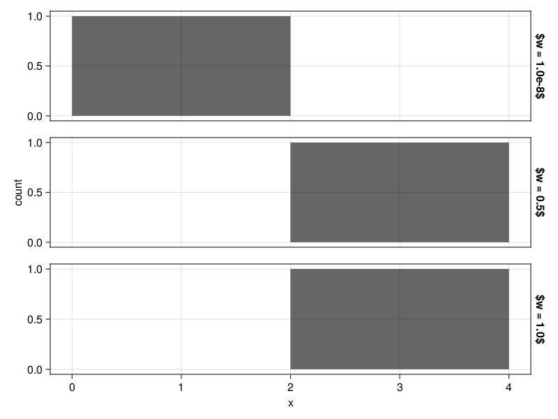 `renamer` and `LaTeXStrings` · Issue #463 · MakieOrg/AlgebraOfGraphics.jl · GitHub