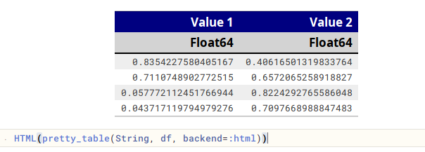 Better support for Pluto.jl and IJulia.jl · Issue #61 · ronisbr/PrettyTables.jl · GitHub