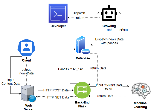 GitHub - dlsrnjs125/GraduateProject_MRC-NMT: 졸업프로젝트_MRC를 사용하여 뉴스기사에 대한 QnA 서비스 제공