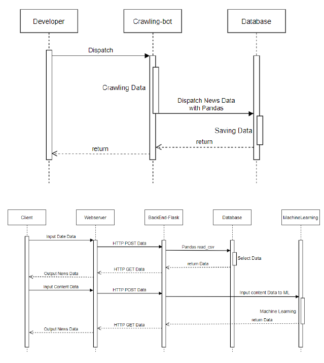 GitHub - dlsrnjs125/GraduateProject_MRC-NMT: 졸업프로젝트_MRC를 사용하여 뉴스기사에 대한 QnA 서비스 제공