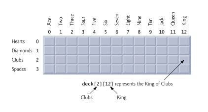 GitHub - vietdoo/five-cards-pocker