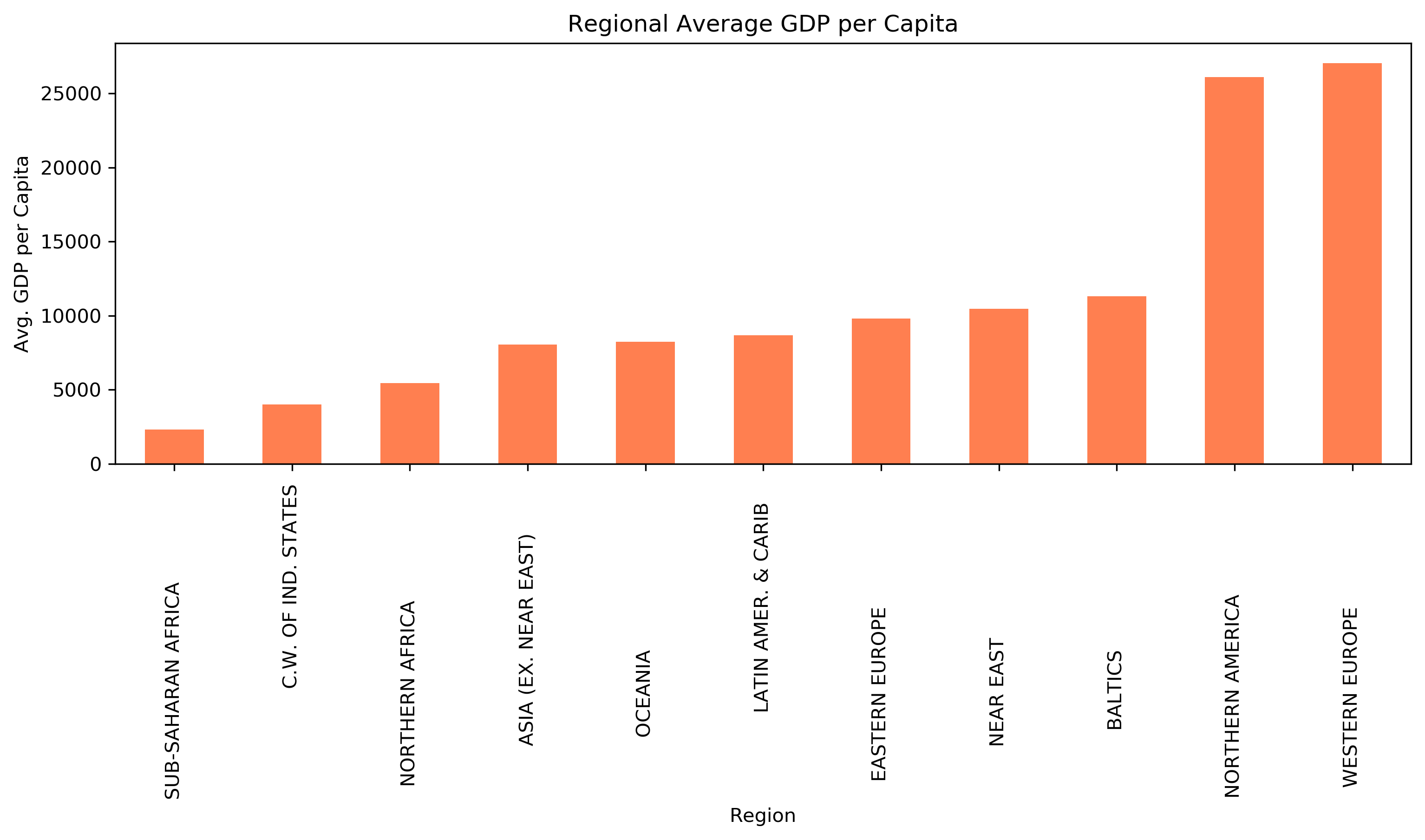 GitHub - Suryag98/Countries-GDP-
