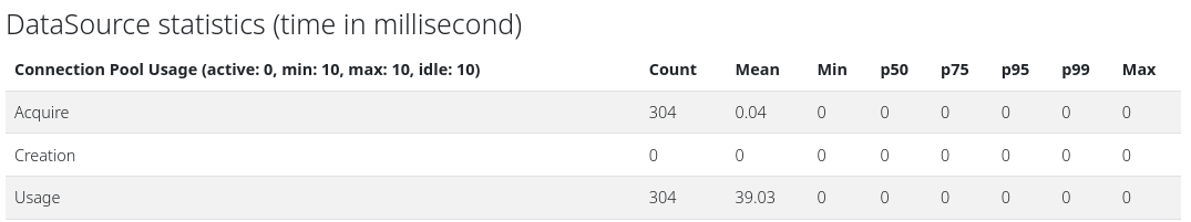 `General`: Show database connection pool statistics on metrics page by ...