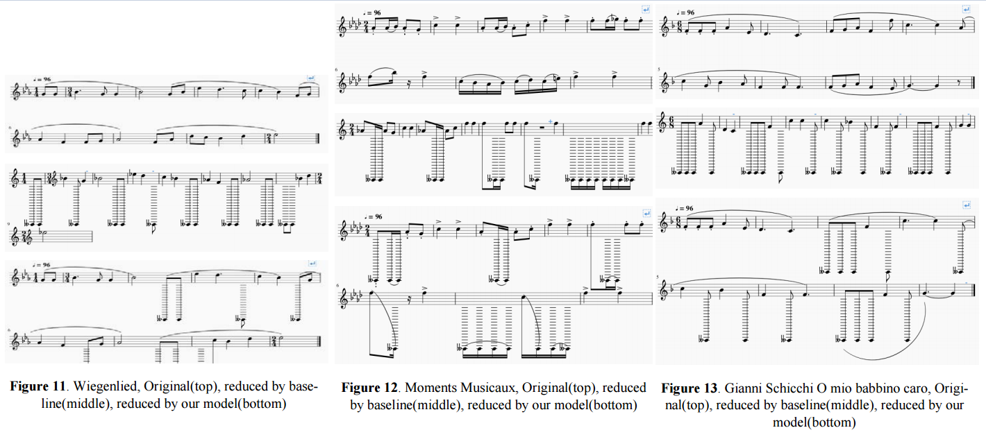 GitHub - Gyu00/MAESTRO-Deep-Learning-Approaches-to-Melody-Reduction