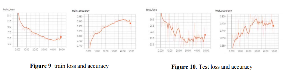 GitHub - Gyu00/MAESTRO-Deep-Learning-Approaches-to-Melody-Reduction