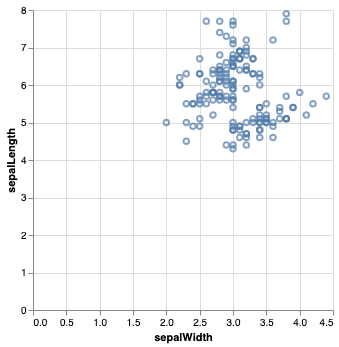 save using vl-convert doesn't work with json data_transformer · Issue #2953 · vega/altair · GitHub