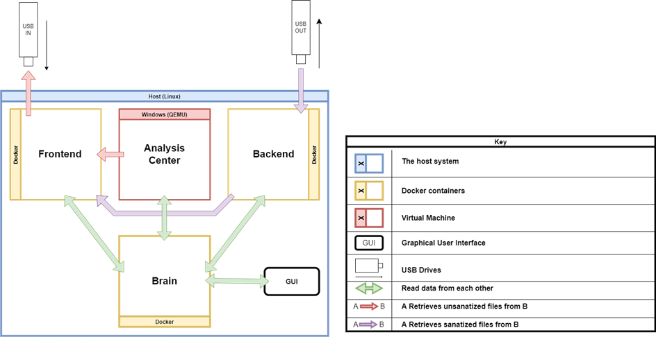1. Presentation - PetitPrinc3/Asterix GitHub Wiki