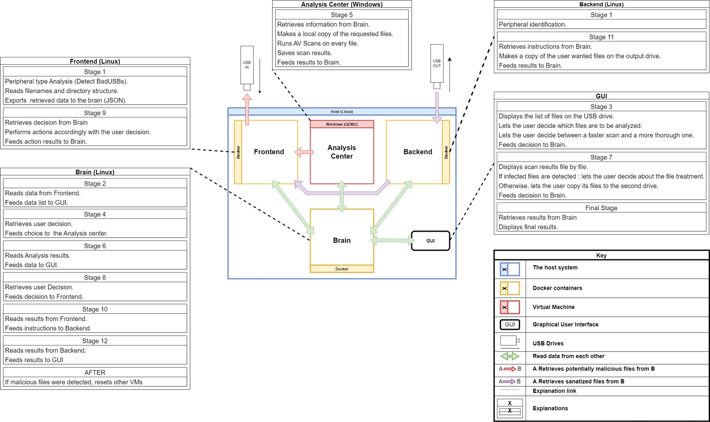 1. Presentation - PetitPrinc3/Asterix GitHub Wiki