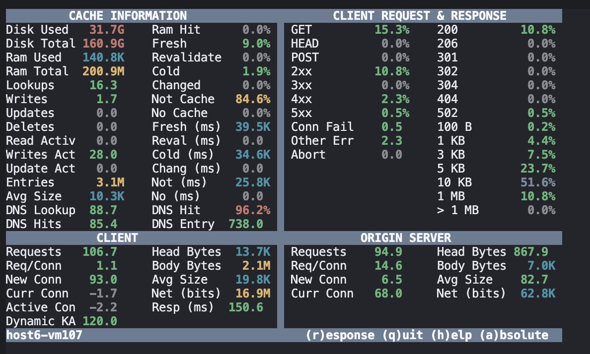 Remap doesn't seem to be working · Issue #9526 · apache/trafficserver · GitHub