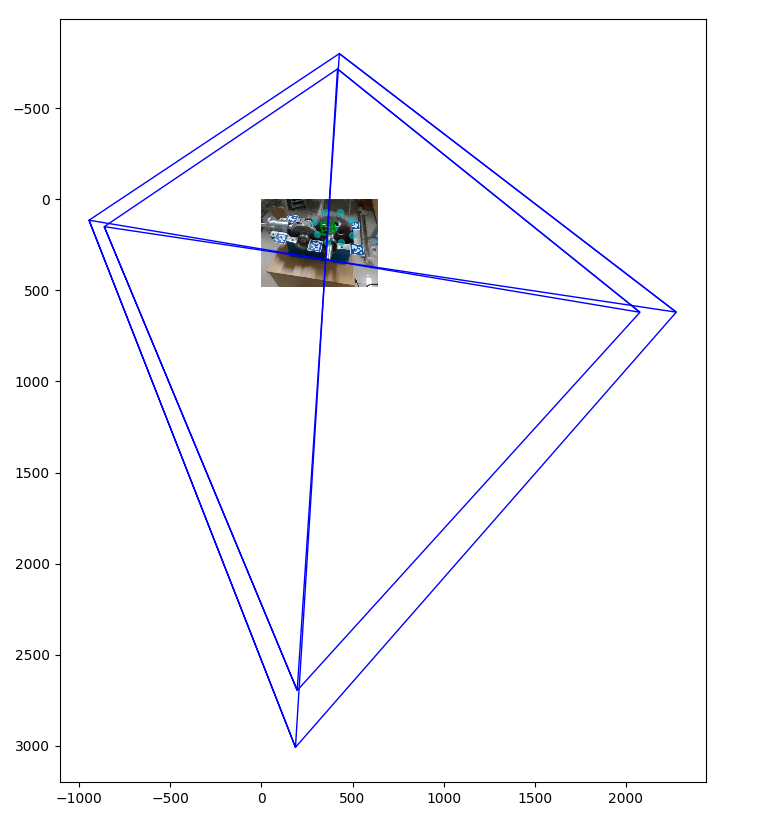 在demo.py上改为视频检测 · Issue #104 · zju3dv/pvnet · GitHub