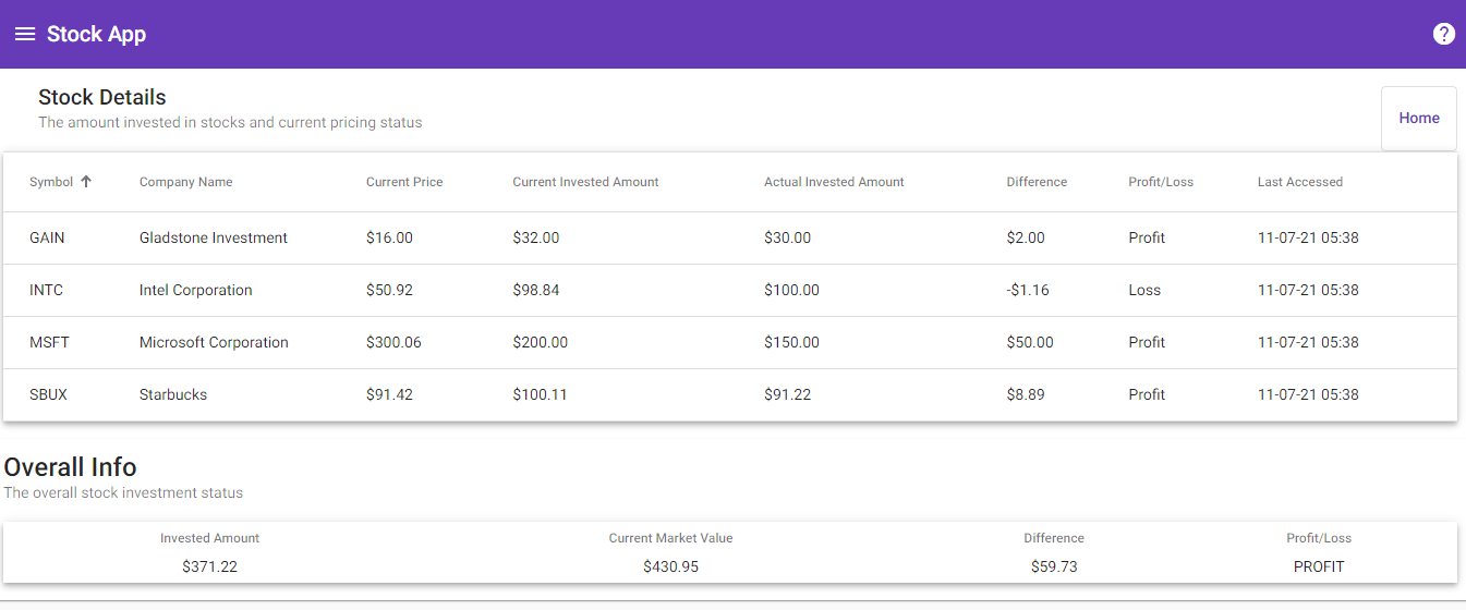 GitHub - thirumurthis/stock-angular-ui: Simple stock ui with angular ...